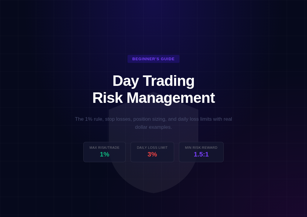 Day Trading Risk Management: A Beginner's Guide with Real Examples