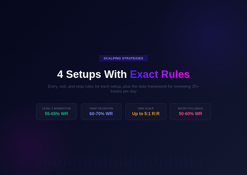 4 Scalping Strategies With Exact Entry and Exit Rules (2026)