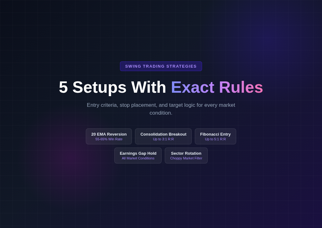 5 Swing Trading Strategies With Exact Entry and Exit Rules (2026)
