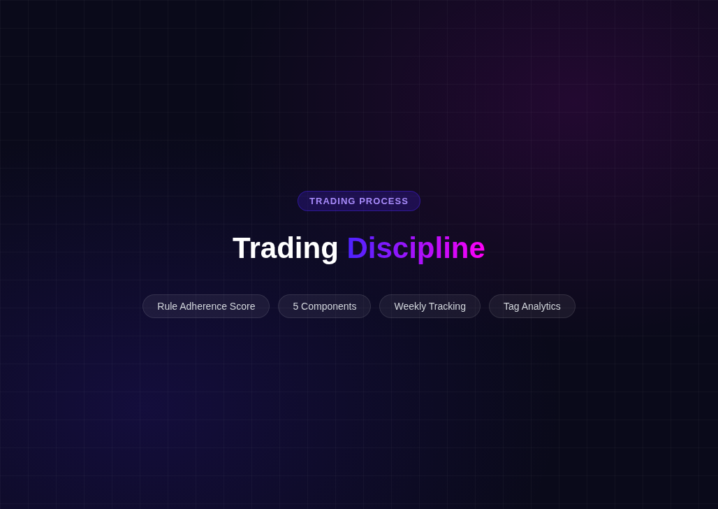 Trading Discipline: The Rule Adherence Score (2026)