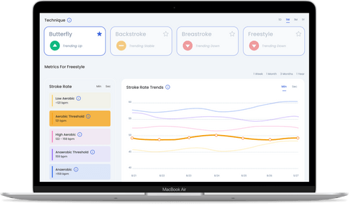 Coach & Team Swim Tracking Solution | Phlex Swim Tracking