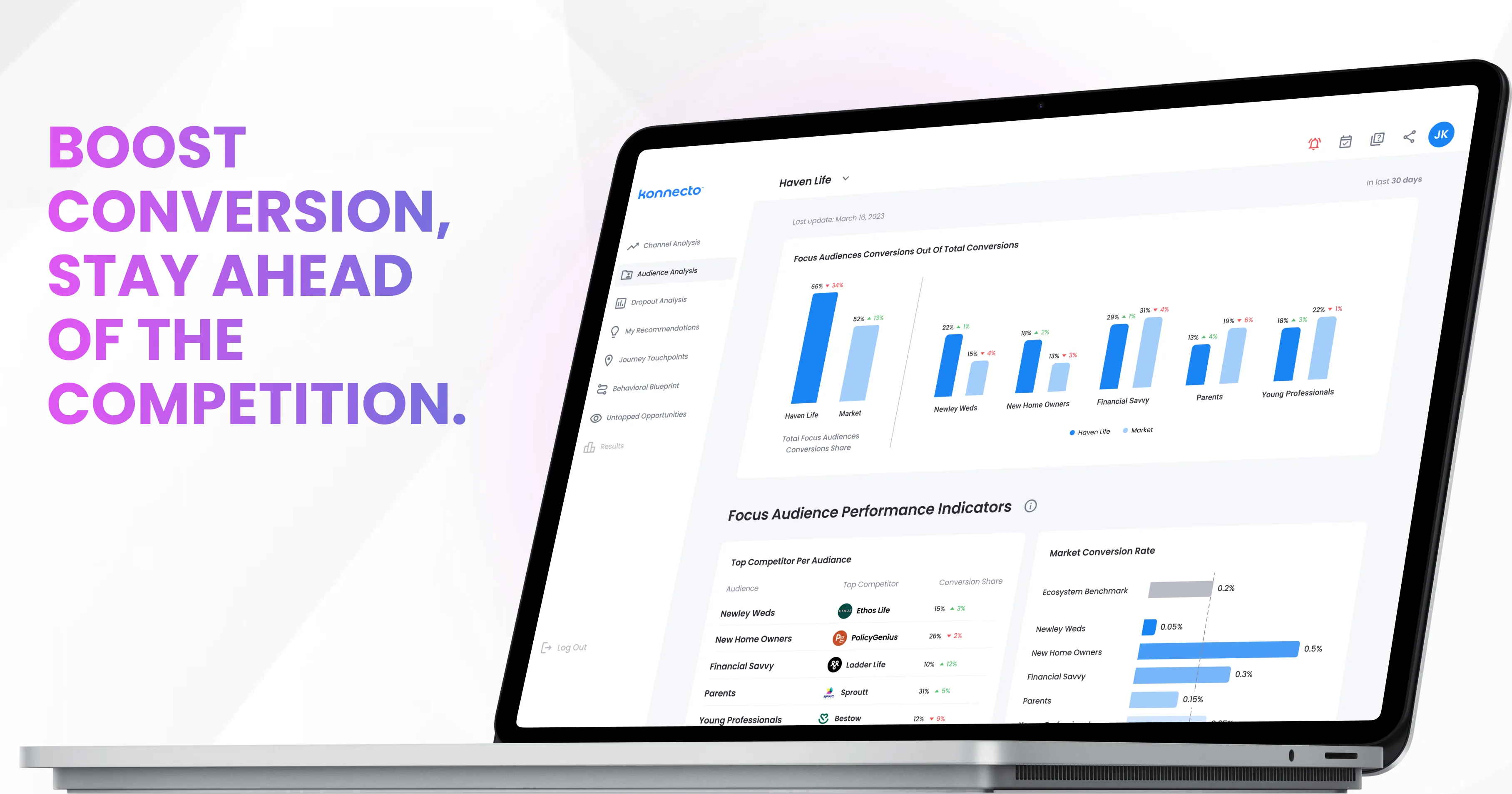 Konnecto | Partnership Intelligence | Affiliate Insights