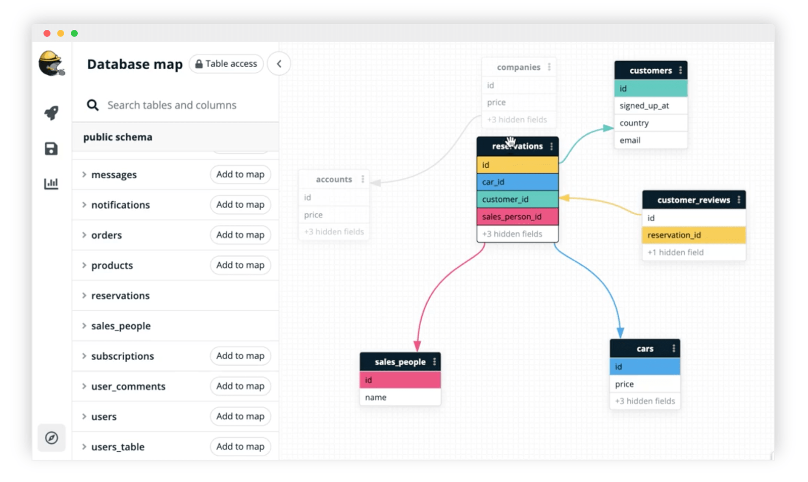 Top 7 tools to create an Entity Relationship Diagram (ERD), 2025