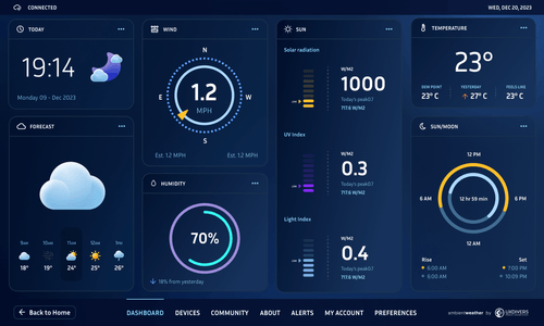 Avalonia Case Study| UXDivers