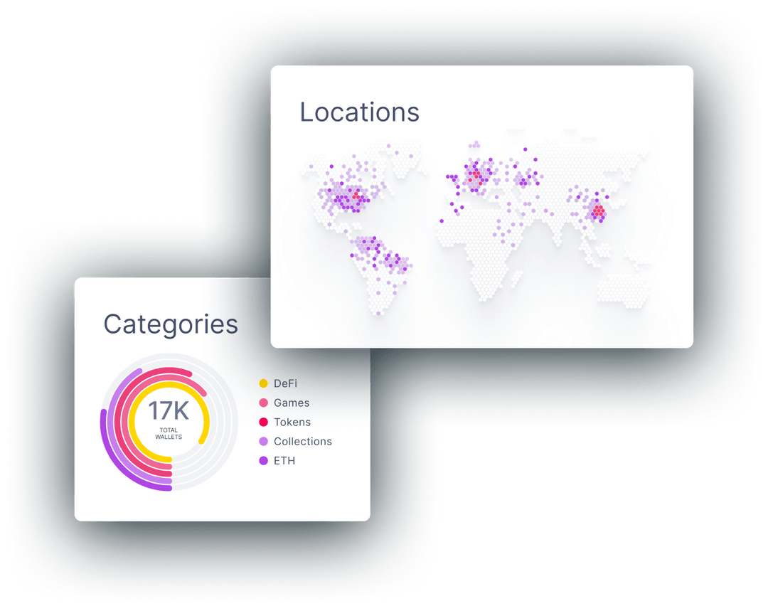 The Web3 Growth Platform | Addressable