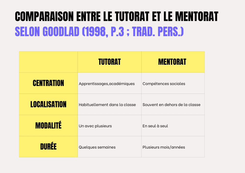 Tout comprendre sur le mentorat