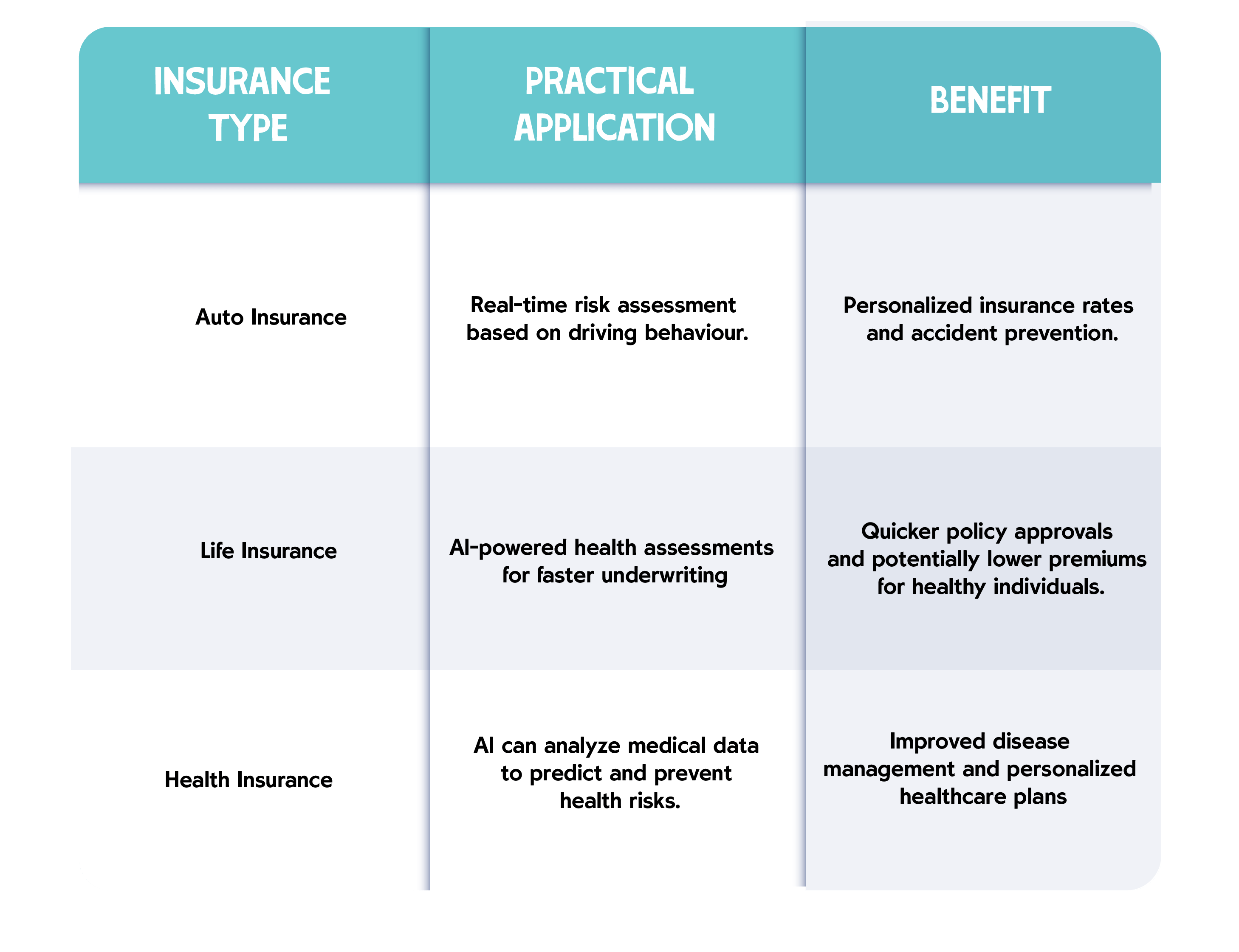 Unlock the Power of AI in Insurance: Applications & Benefits ...