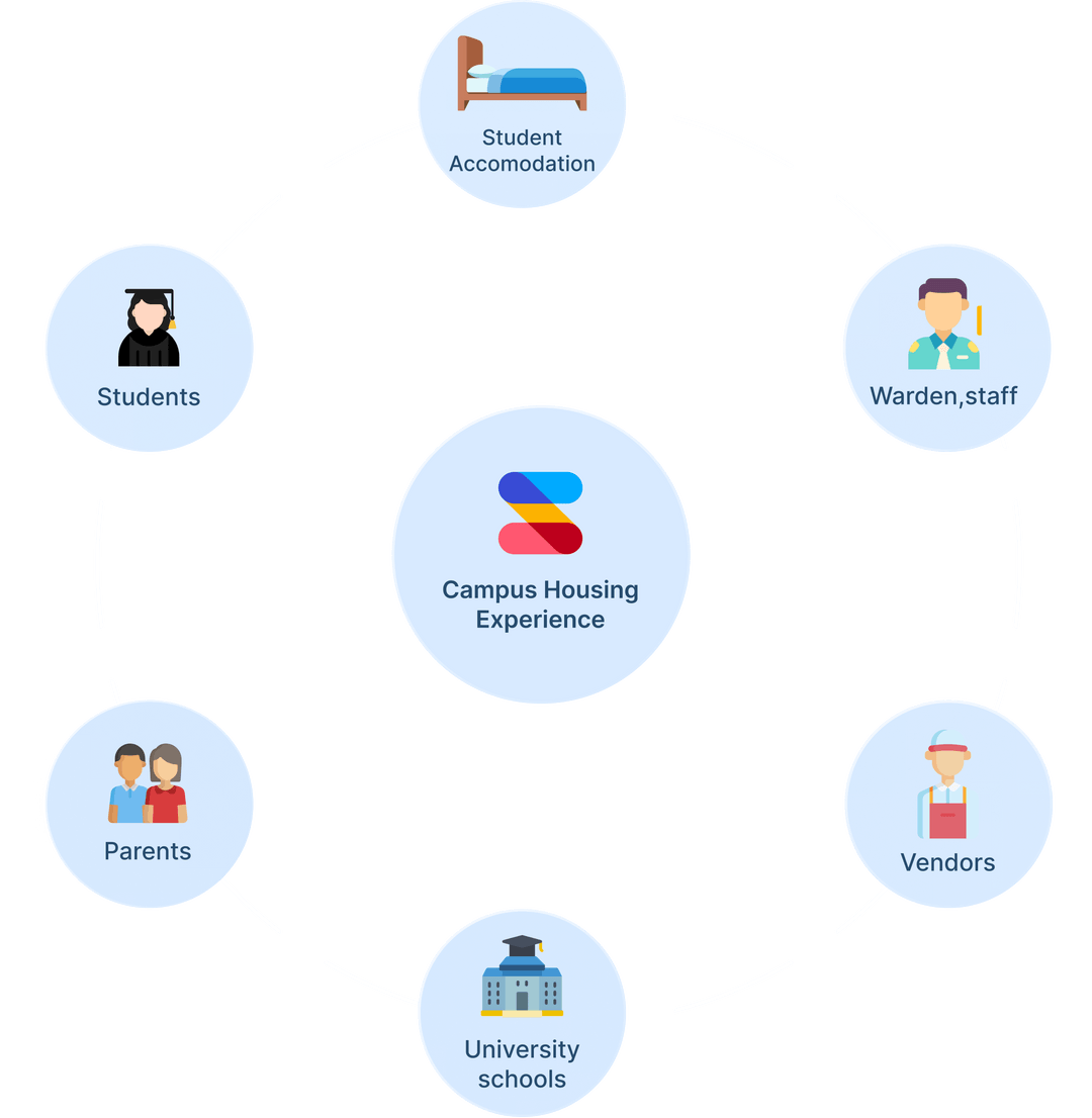 Hostel Attendance Management | Automated Student Monitoring System