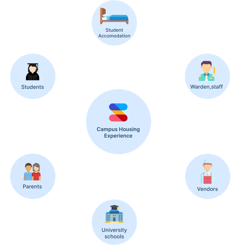 Best Hostel Room Allocation Management System