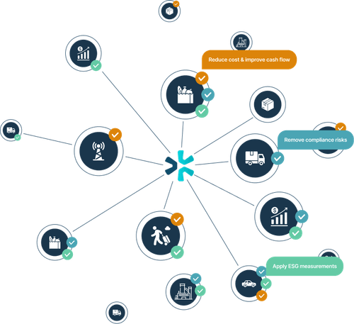 DigiProc - Streamlining Procurement with Digital Negotiations