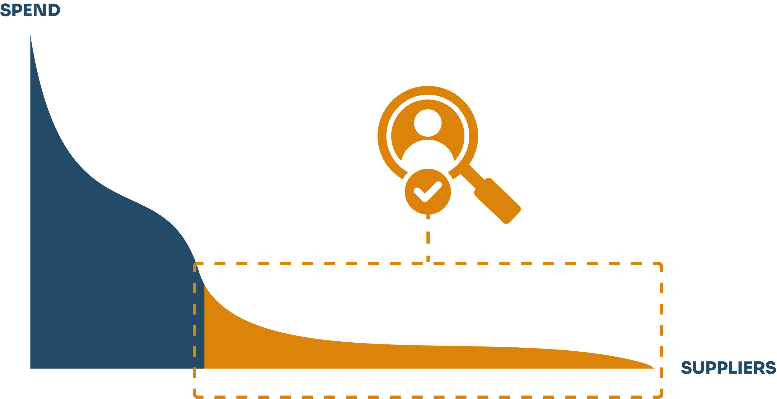 DigiProc - Streamlining Procurement with Digital Negotiations