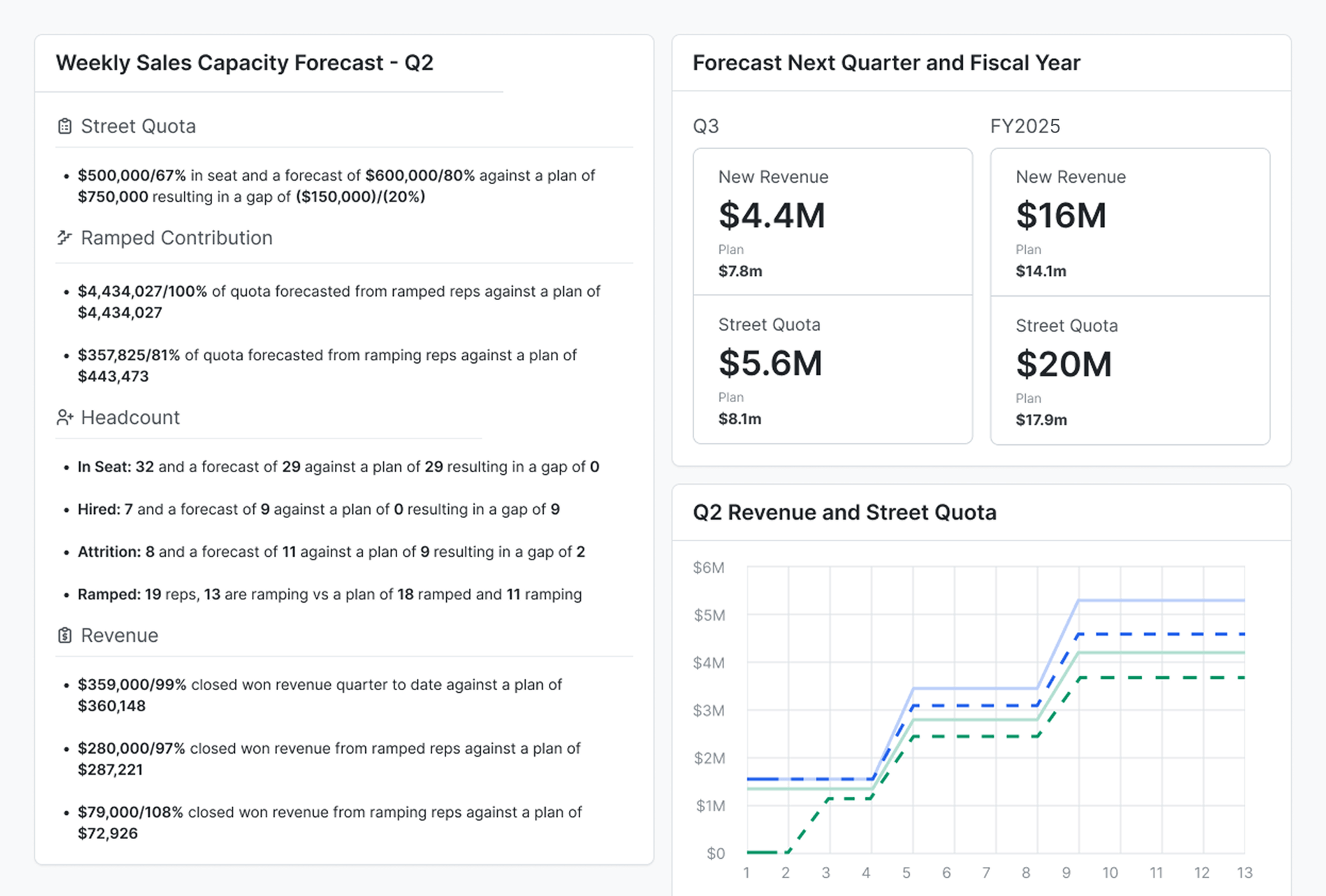 Weekly Sales Forecasting Using Revenue Plan Insights | Revcast