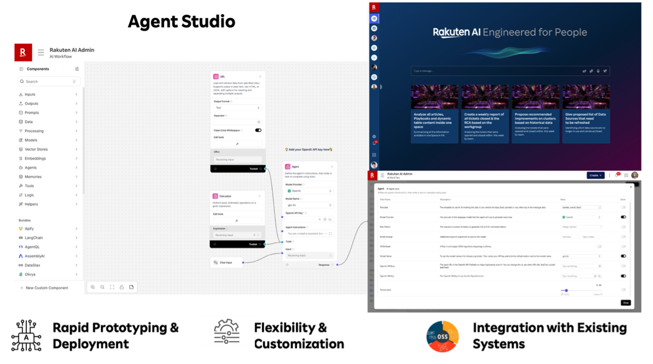 Rakuten Symphony developed AI Agency: Agent Studio