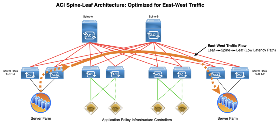 AI-first Data Center Operations Drive New Priorities | Rakuten Symphony ...