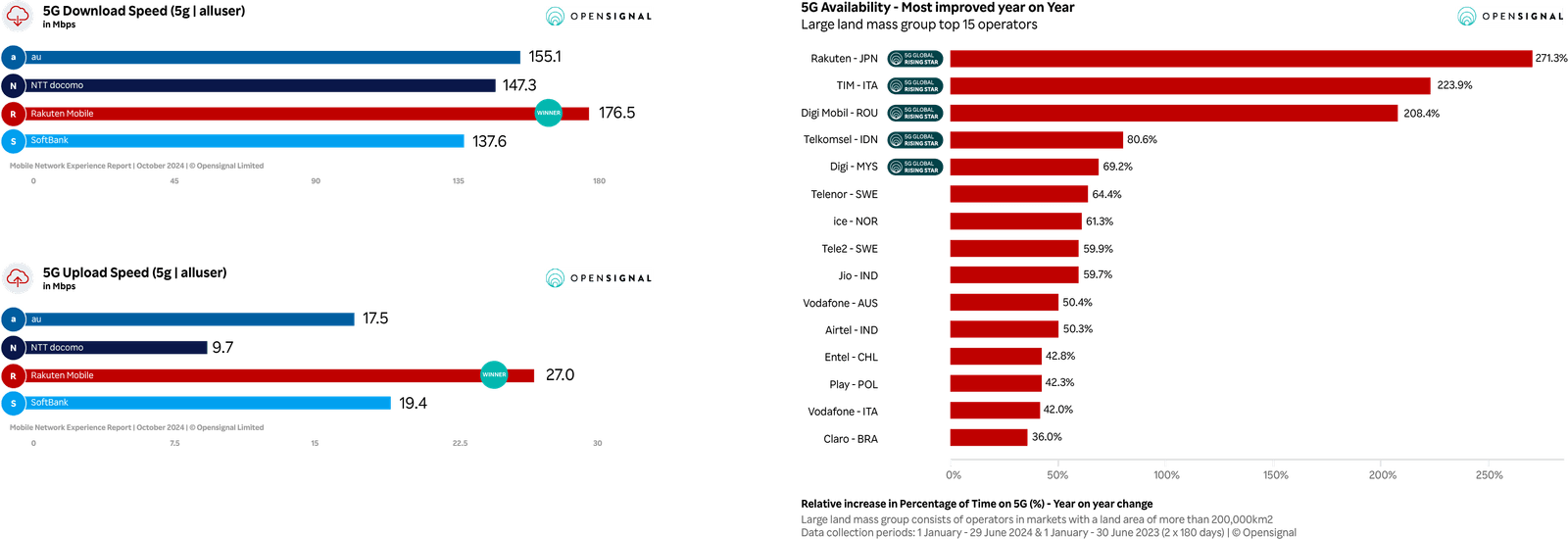 What is Open RAN? What are the features of Open RAN? Rakuten Symphony