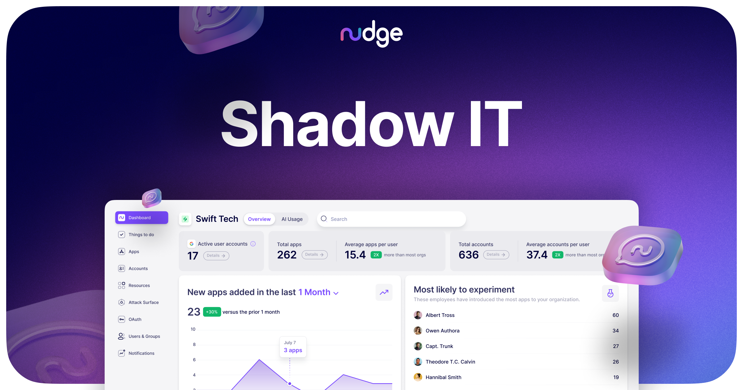Shadow IT Discovery: Everything You Need to Know