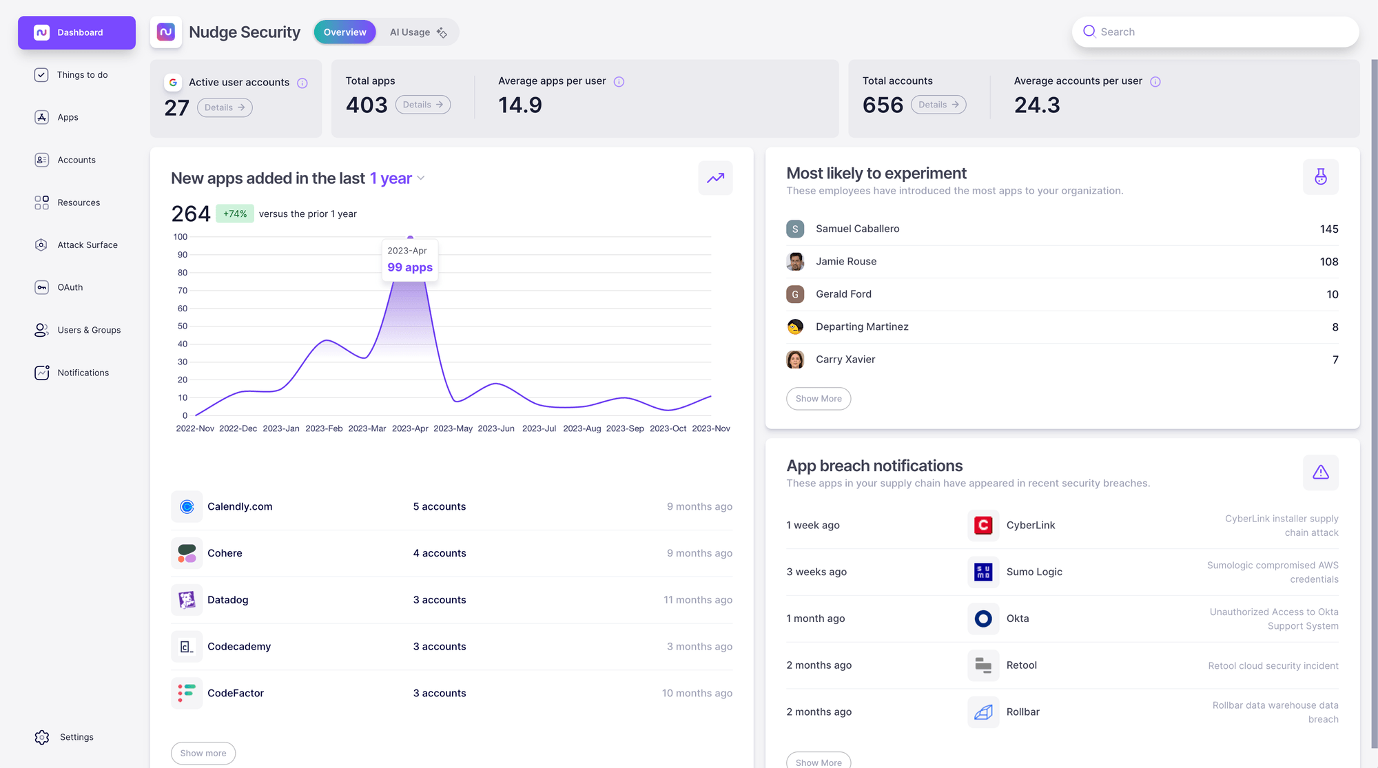 Discover Shadow IT Risks with Nudge Security