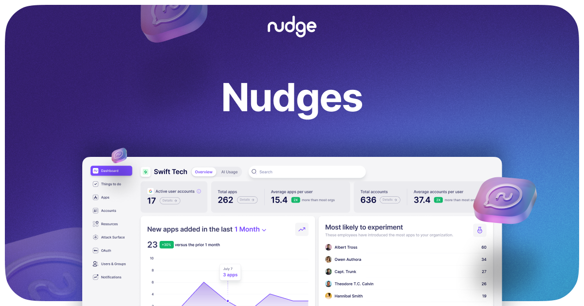 Nudge Your Workforce Toward Better Cybersecurity Behaviors - Nudge Security