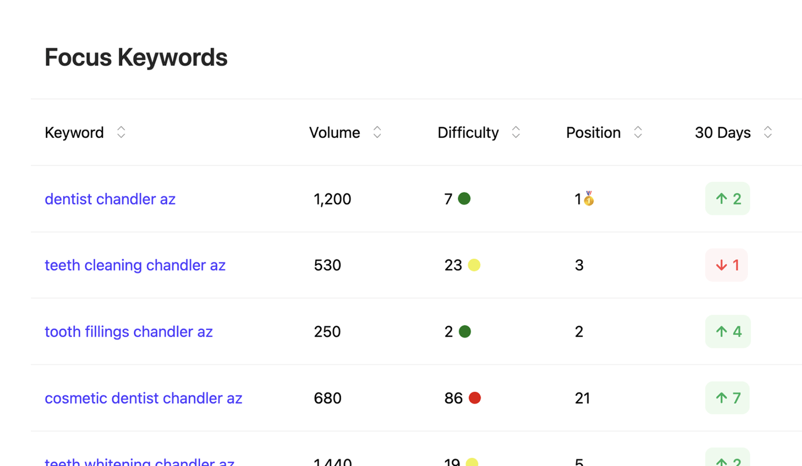 Semflow SEO | The SEO App For Webflow and Framer