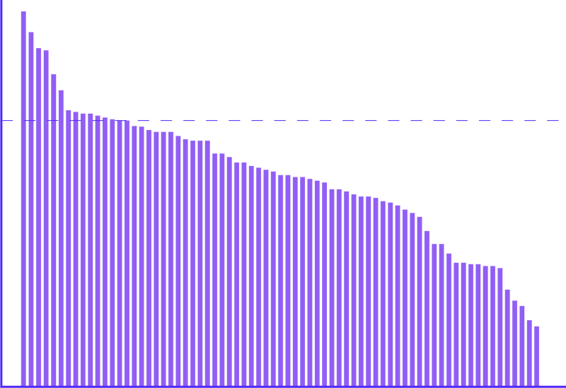 CHO Edge Expression System | Asimov