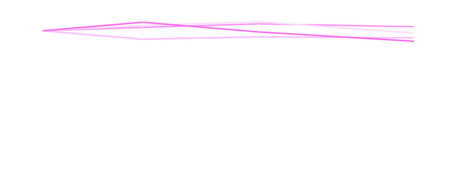 CHO Edge Expression System | Asimov