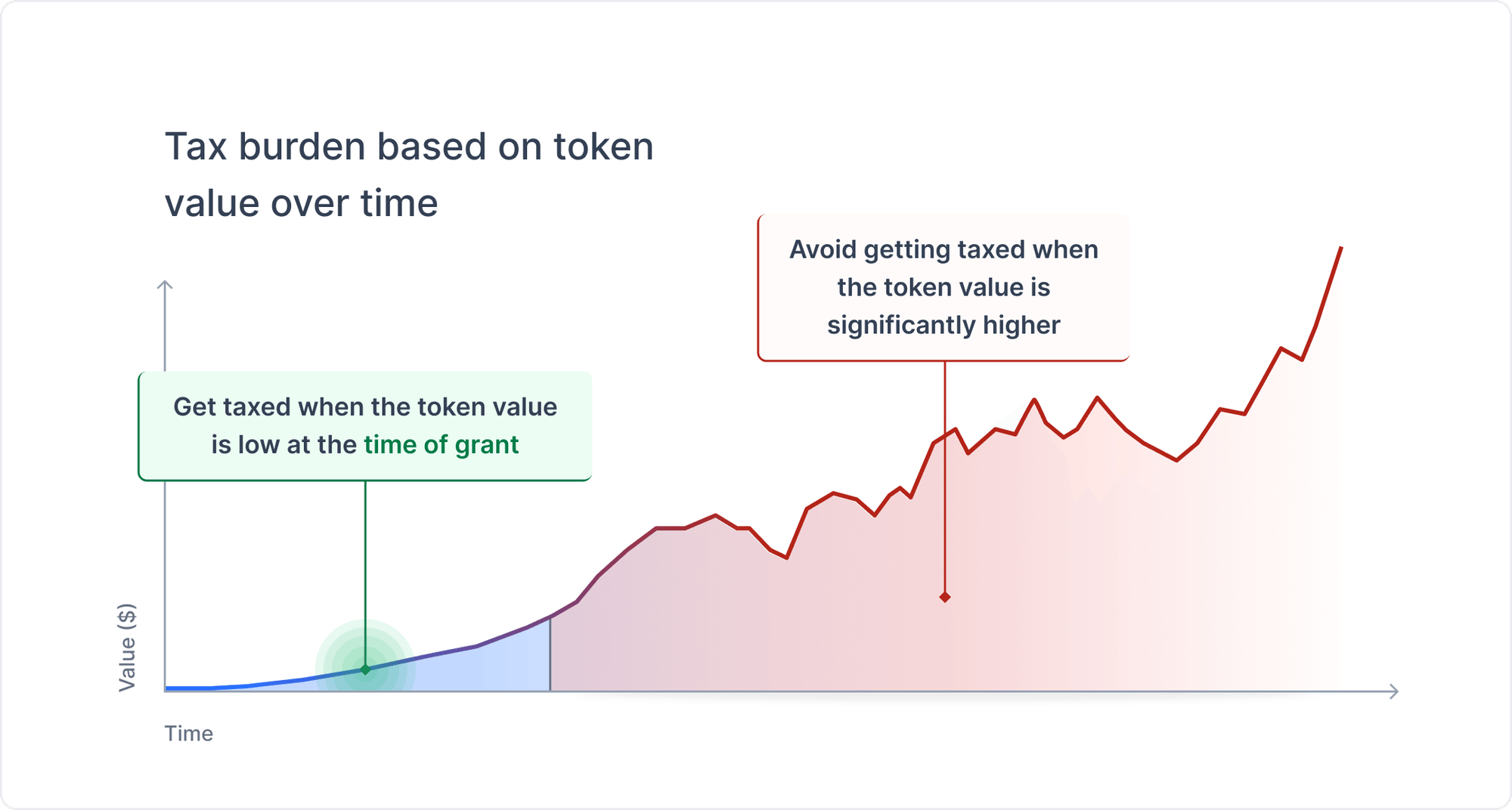II. How to Launch a Token: Preparing for Launch