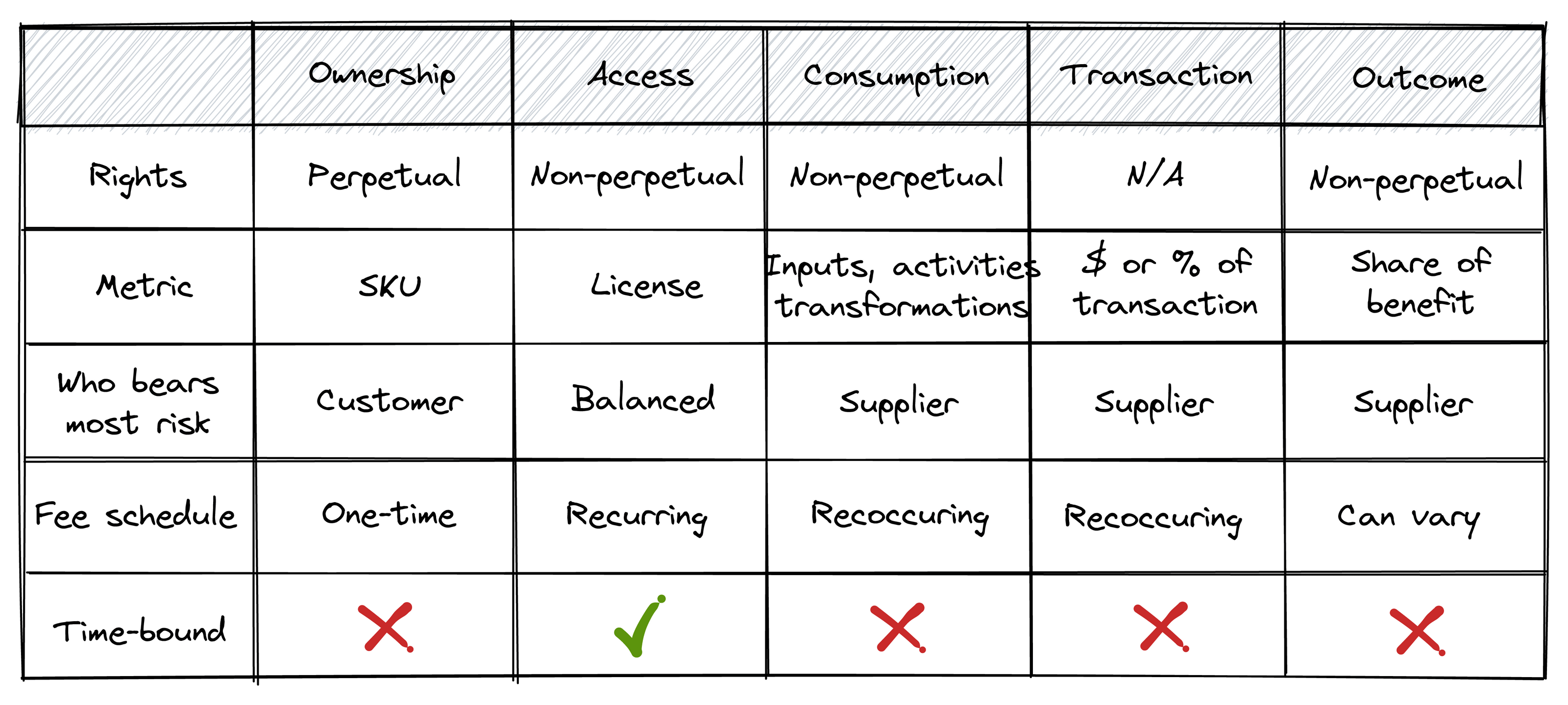 Pricing Strategy | Price Metric & Model