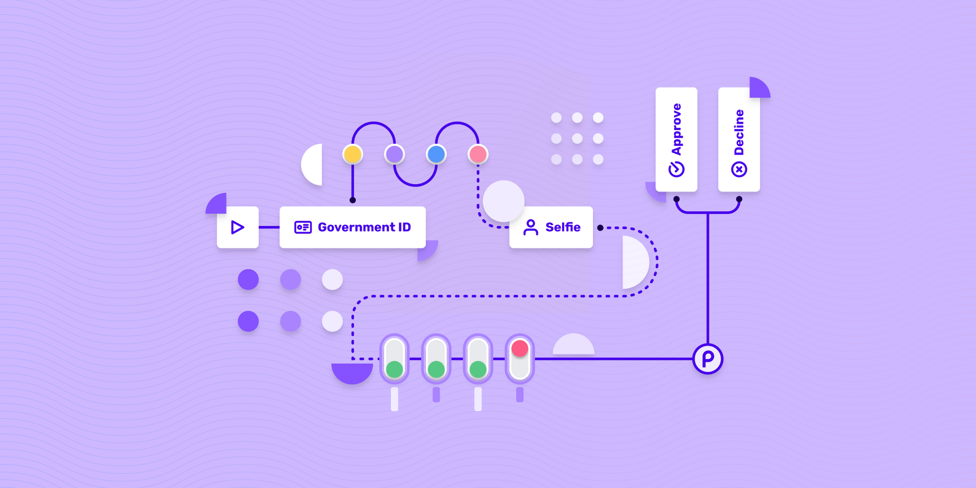 Automated Government ID Verification Solution | Persona