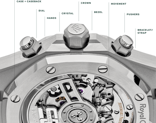 Bezel | In-House Luxury Watch Authentication
