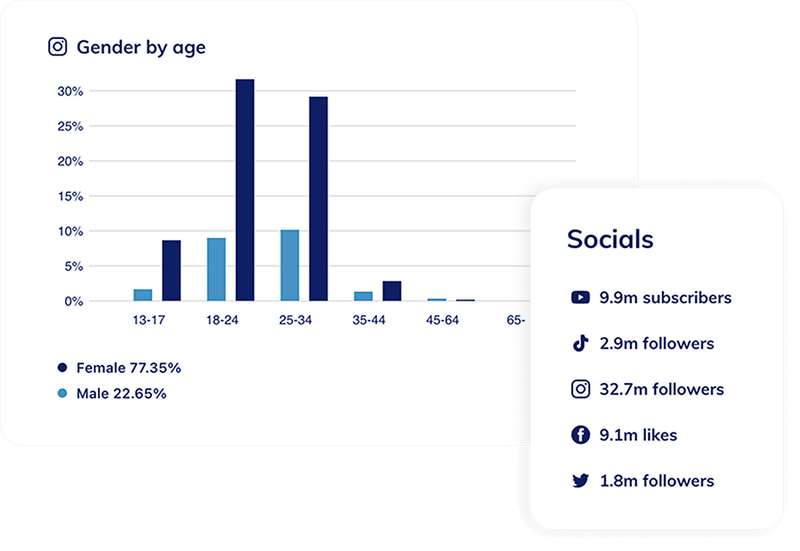 Create artist one sheets in seconds
