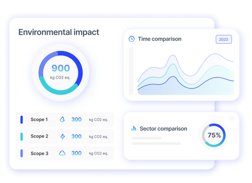 How is the ESG score calculated? Key methods and standards