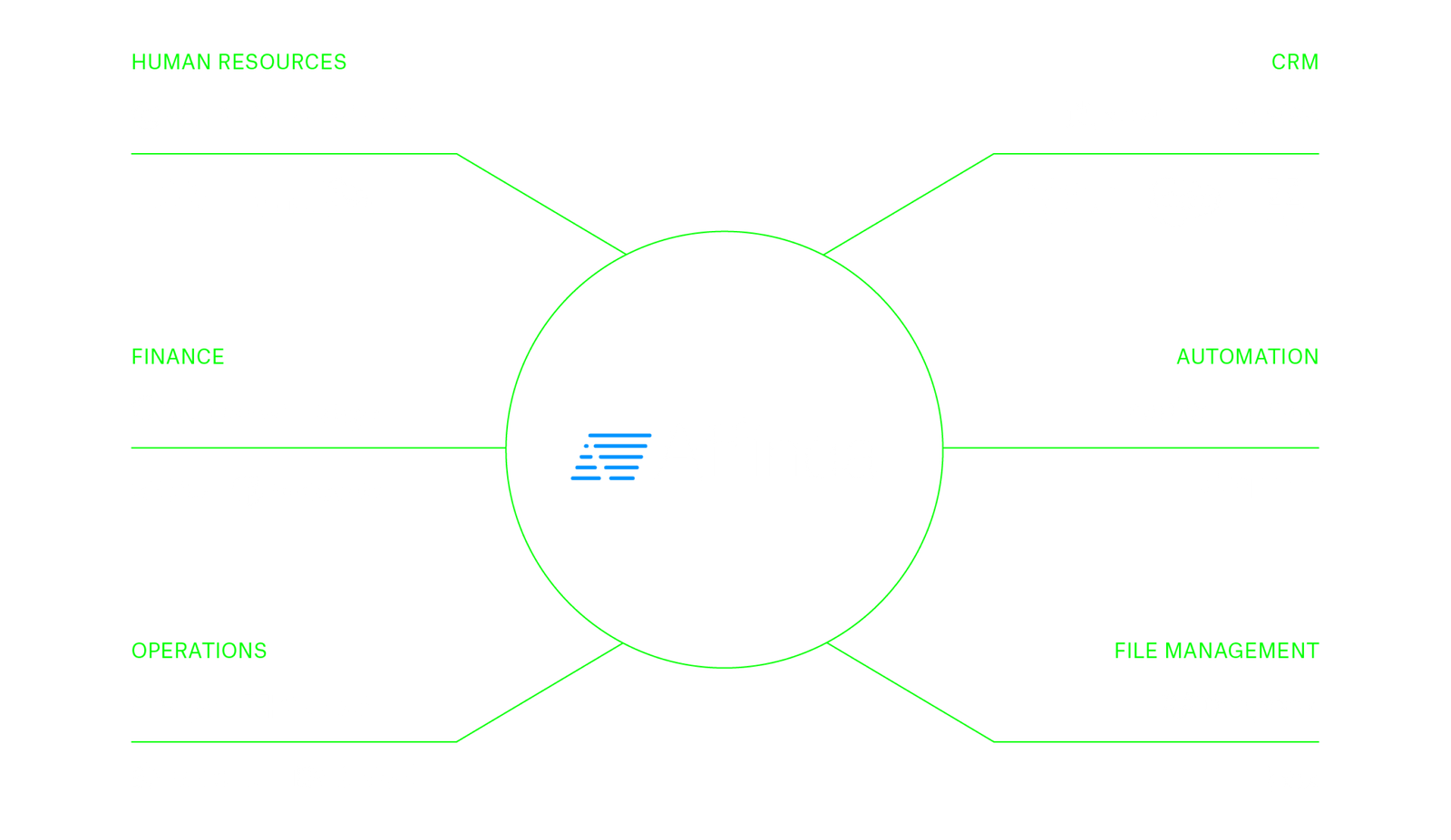 Platform | Affinda