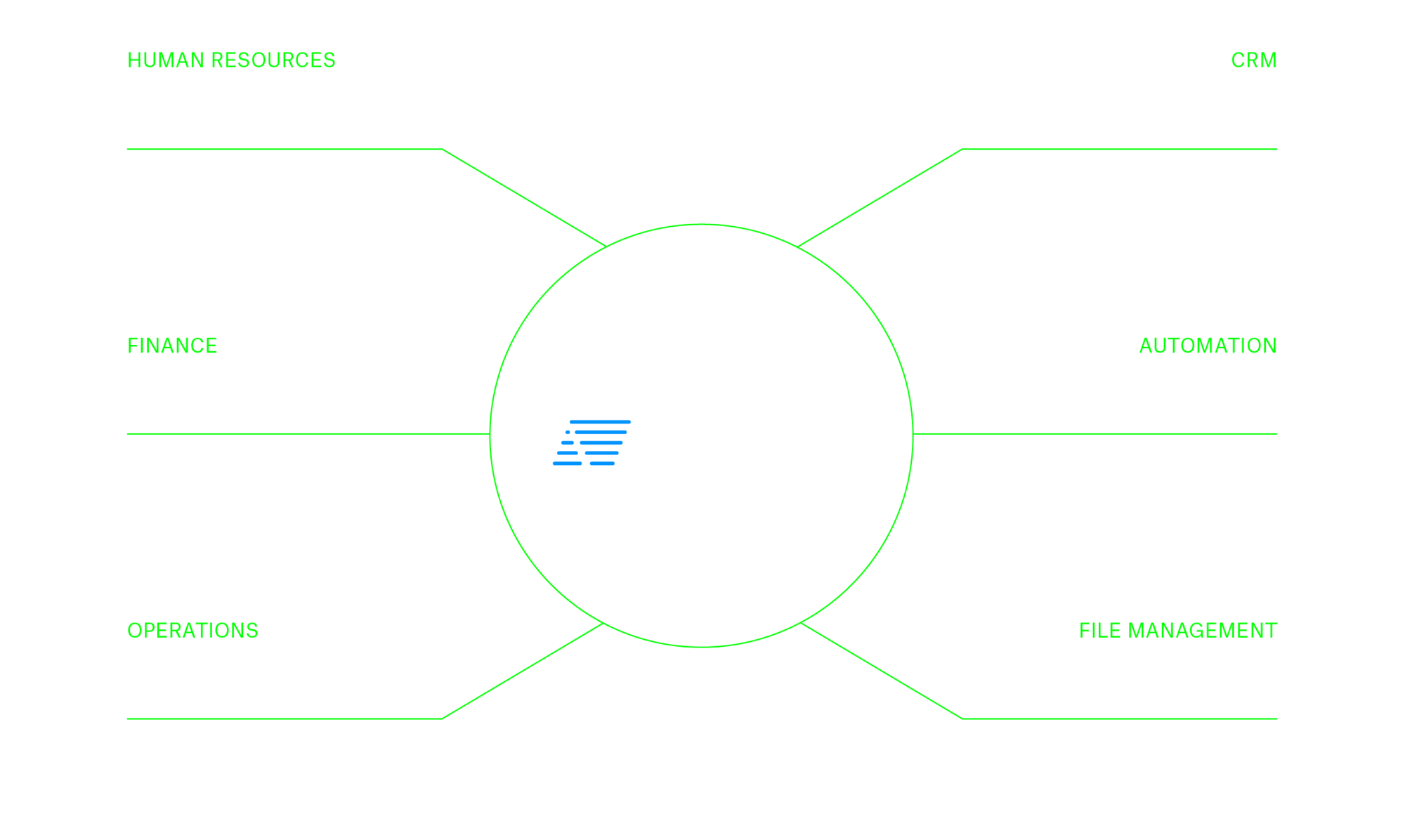 Platform | Affinda