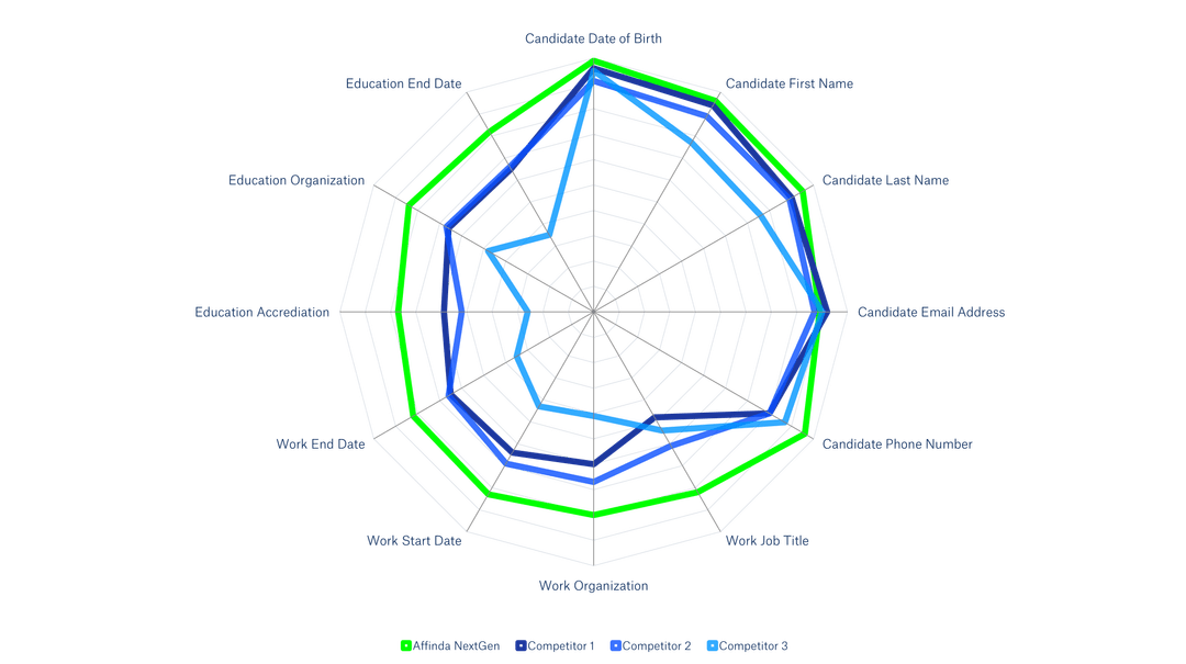 Resume Parser. The Most Accurate Parsing Software | Affinda