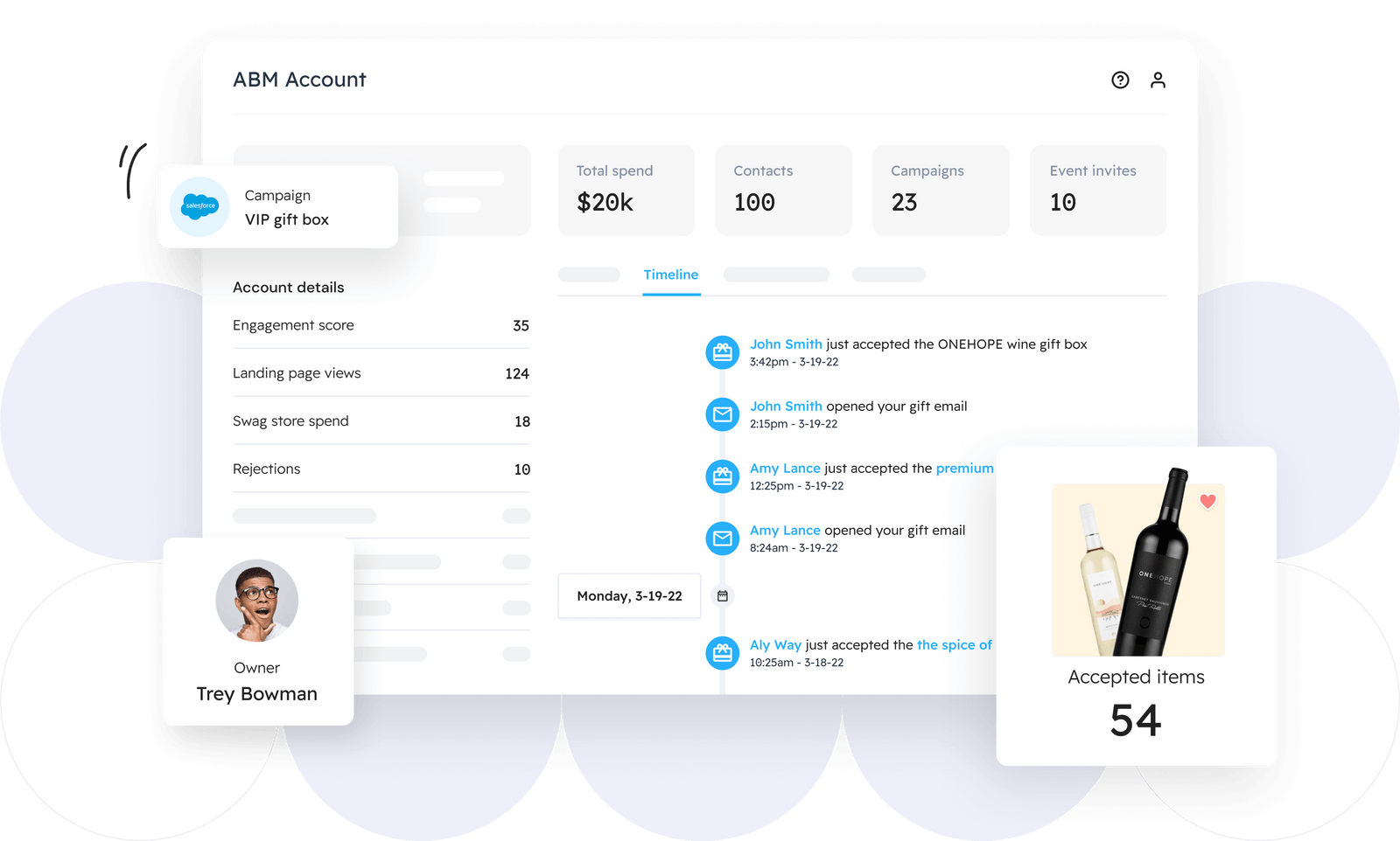Postal | The Leading Intelligent Gifting Platform