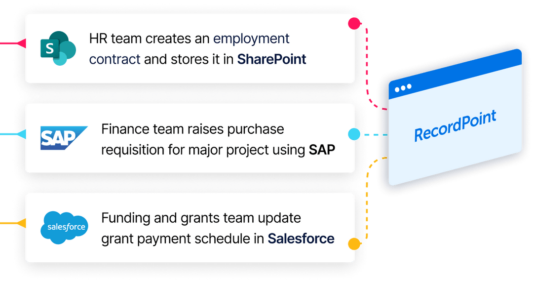 RecordPoint | Data & Information Lifecycle Management