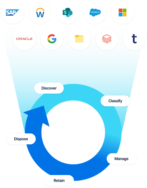 Records management | RecordPoint