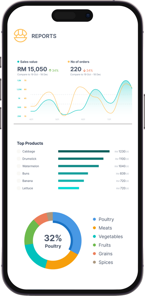 Procurement & Inventory Management System for Restaurants | Food Market Hub