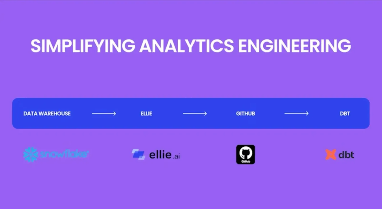 Ellie - Accelerating Your Data Projects