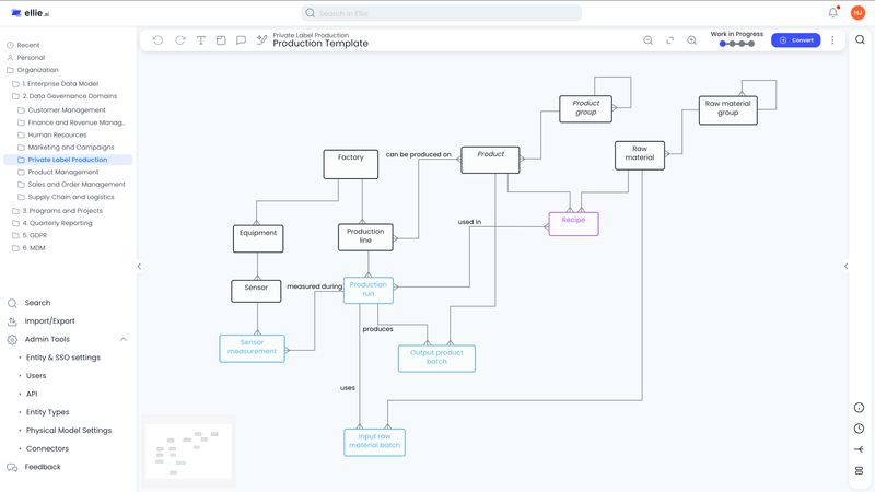 Ellie.ai - Enterprise Data Modeling Powered by AI