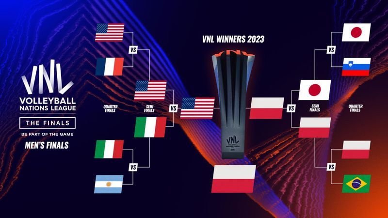 What is the Volleyball Nations League (VNL)? - Javelin Sports
