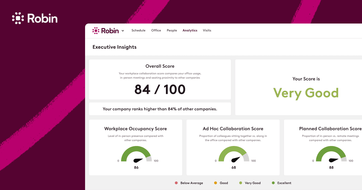 Executive Insights Dashboard: Strategic Workplace Insights for Business ...