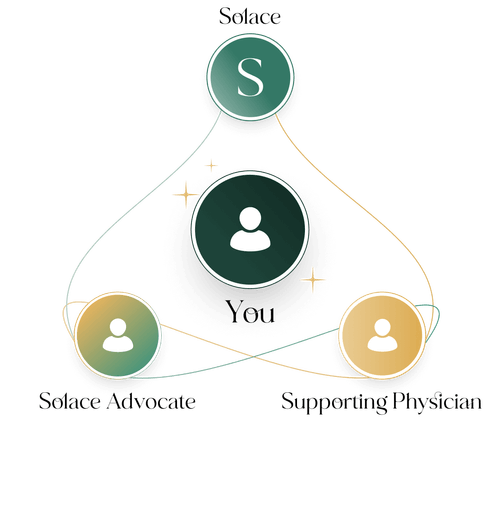 Solace | Find a Patient Advocate for Disability Support