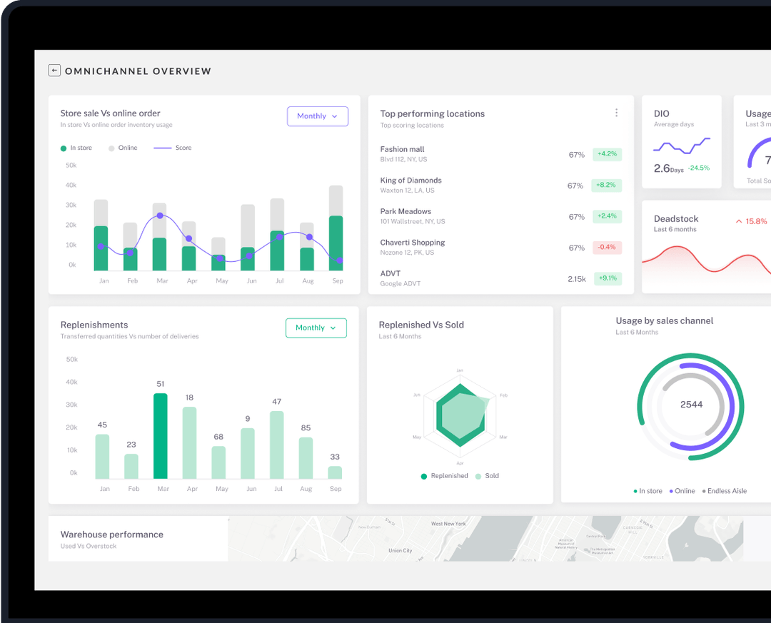 Dropit - Smarter retail starts here.