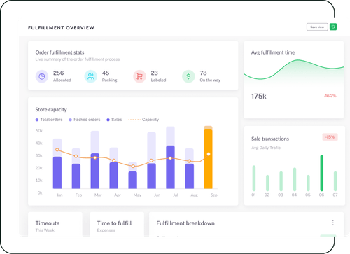 Dropit - Smarter retail starts here.