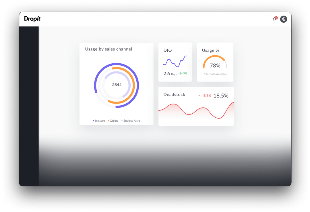 Dropit - Smarter retail starts here.