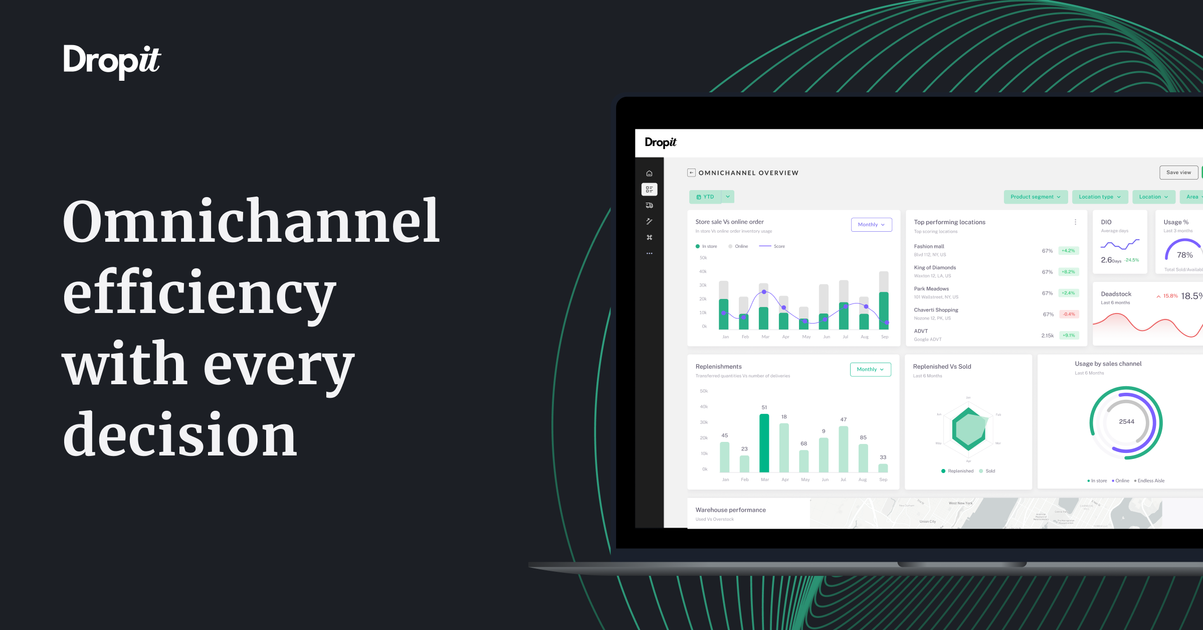 Dropit - Smarter retail starts here.