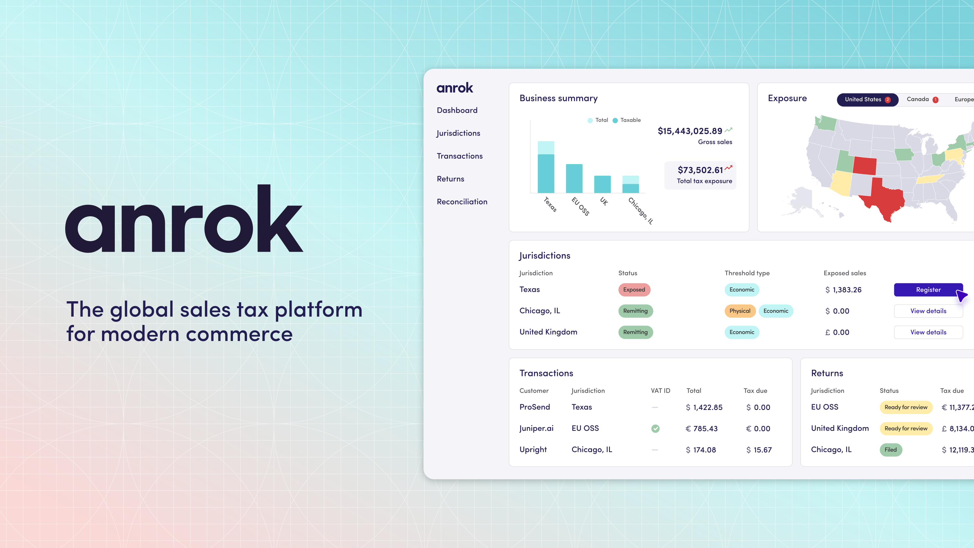 Platform overview | Anrok
