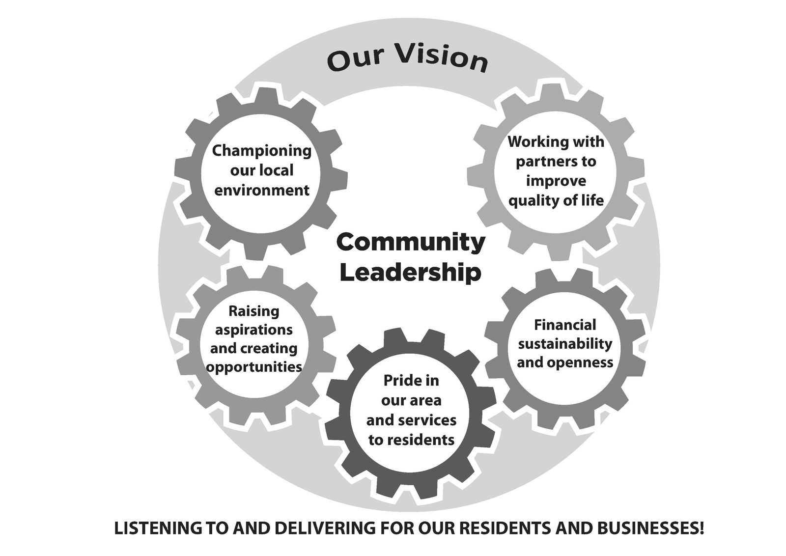 Consultation begins on vision for Tendring District Council