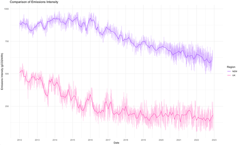 Understanding MW vs MWh: Power and Energy Explained